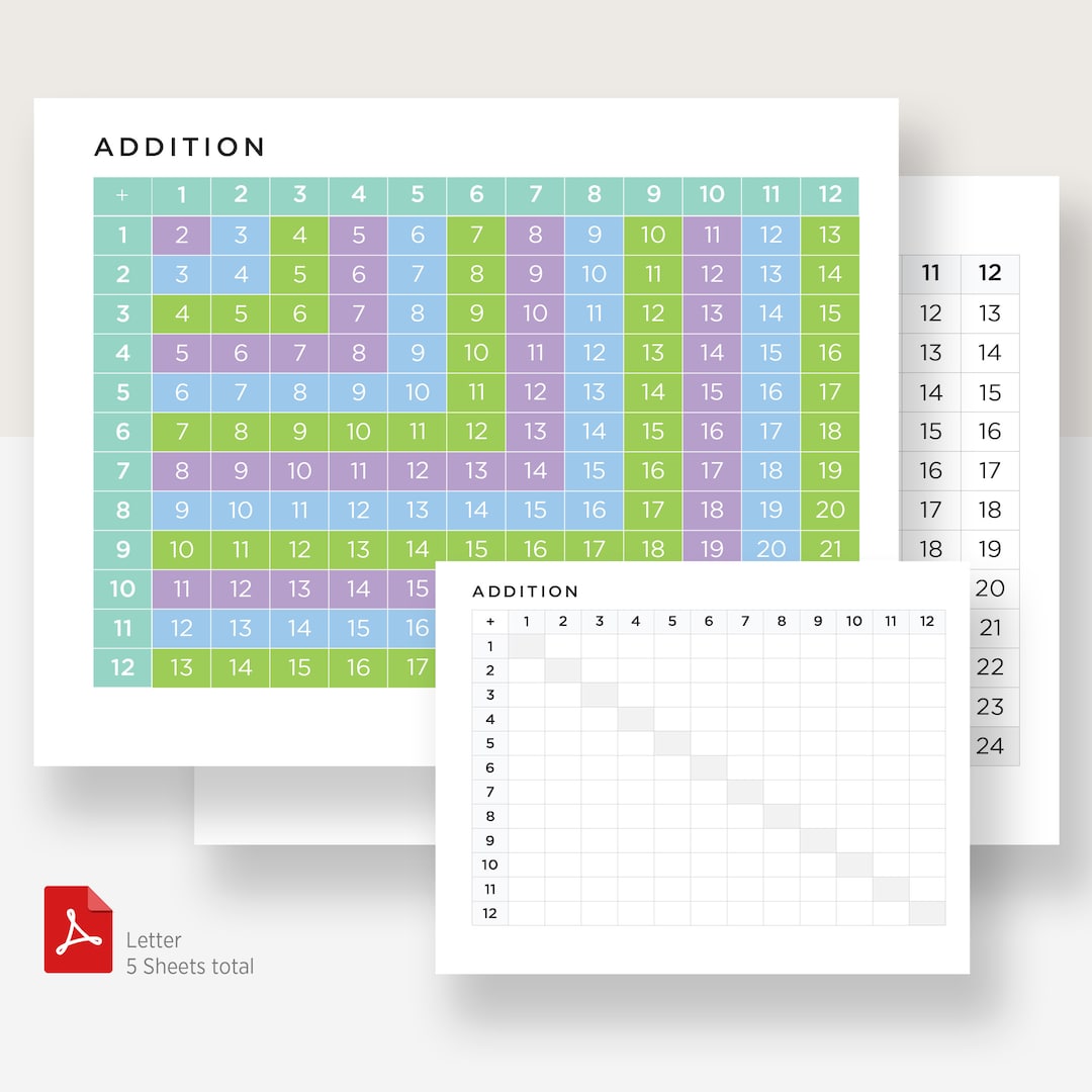 Addition Table, Addition Chart, Addition Worksheet, Math Activity, Math ...