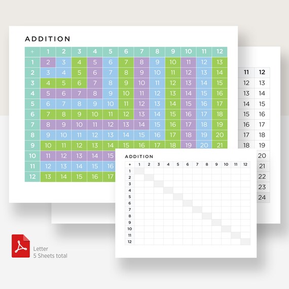 Addition table Addition Chart Addition worksheet Math | Etsy
