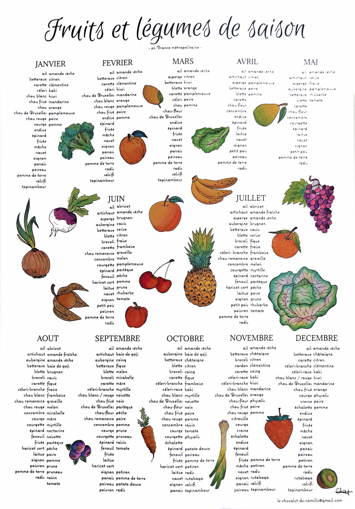 Affiche fruits et légumes de saison cadeau Noël - Etsy France