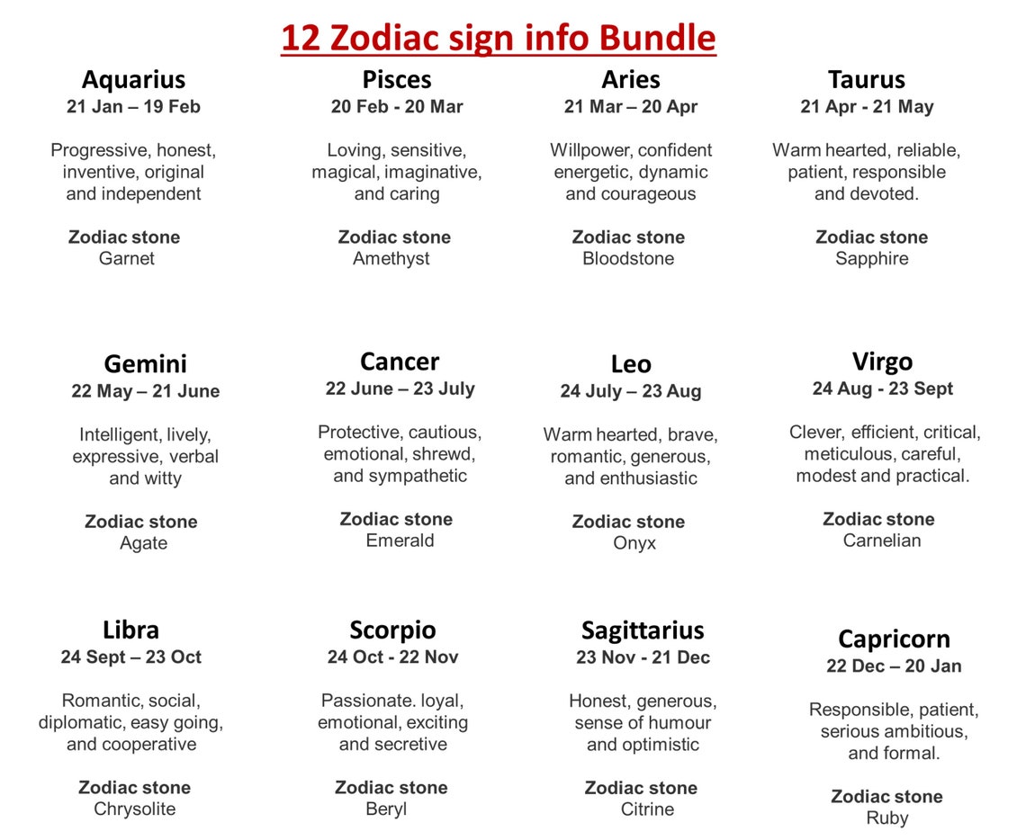 Zodiac Signs X 12 With Descriptions - Clipart - Digital Download ...
