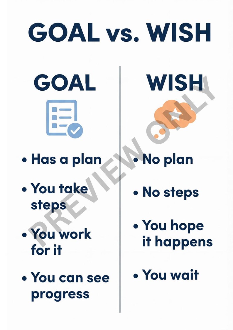 Grades 2–3 Goal Vs Wish Poster for Kids | Growth Mindset & Goal Setting ...