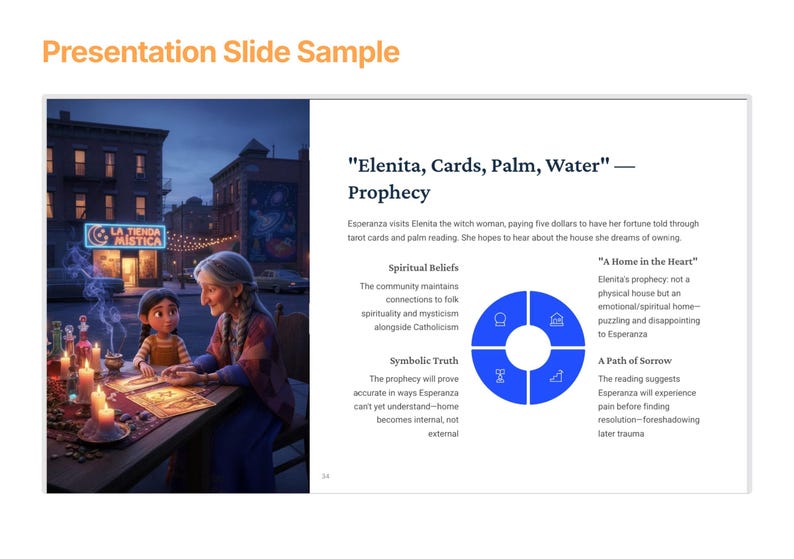 The House on Mango Street Powerpoint Presentation Pack (digital ...