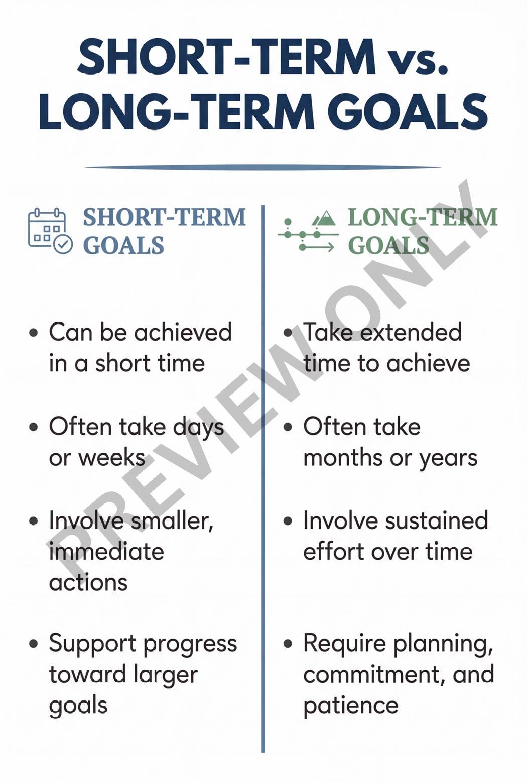 Grades 6–8 Short-term Vs Long-term Goals Poster | Planning & Goal ...