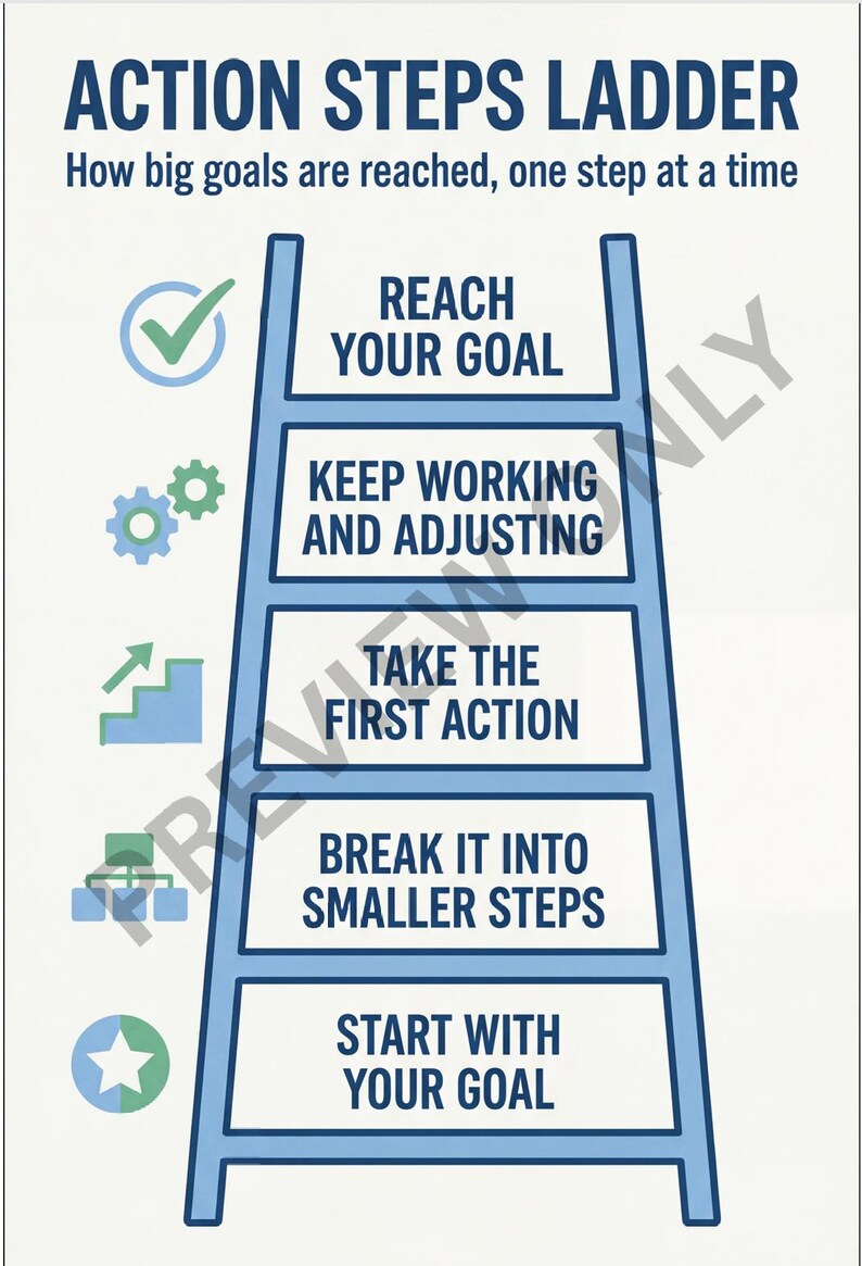 Action Steps Ladder Goal Setting Poster for Kids | Growth Mindset ...