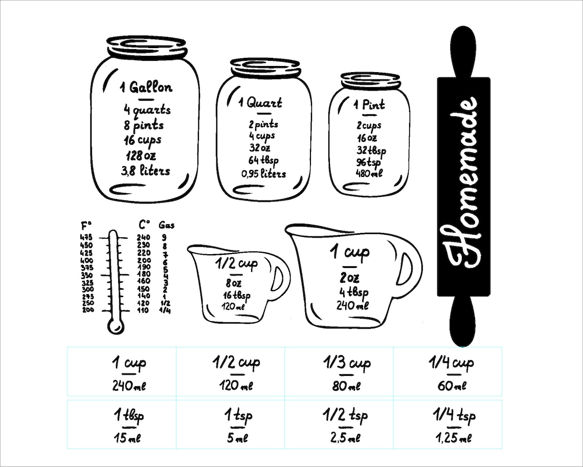 Kitchen Conversion Chart SVG PDF PNG for Cricut Silhouette - Etsy