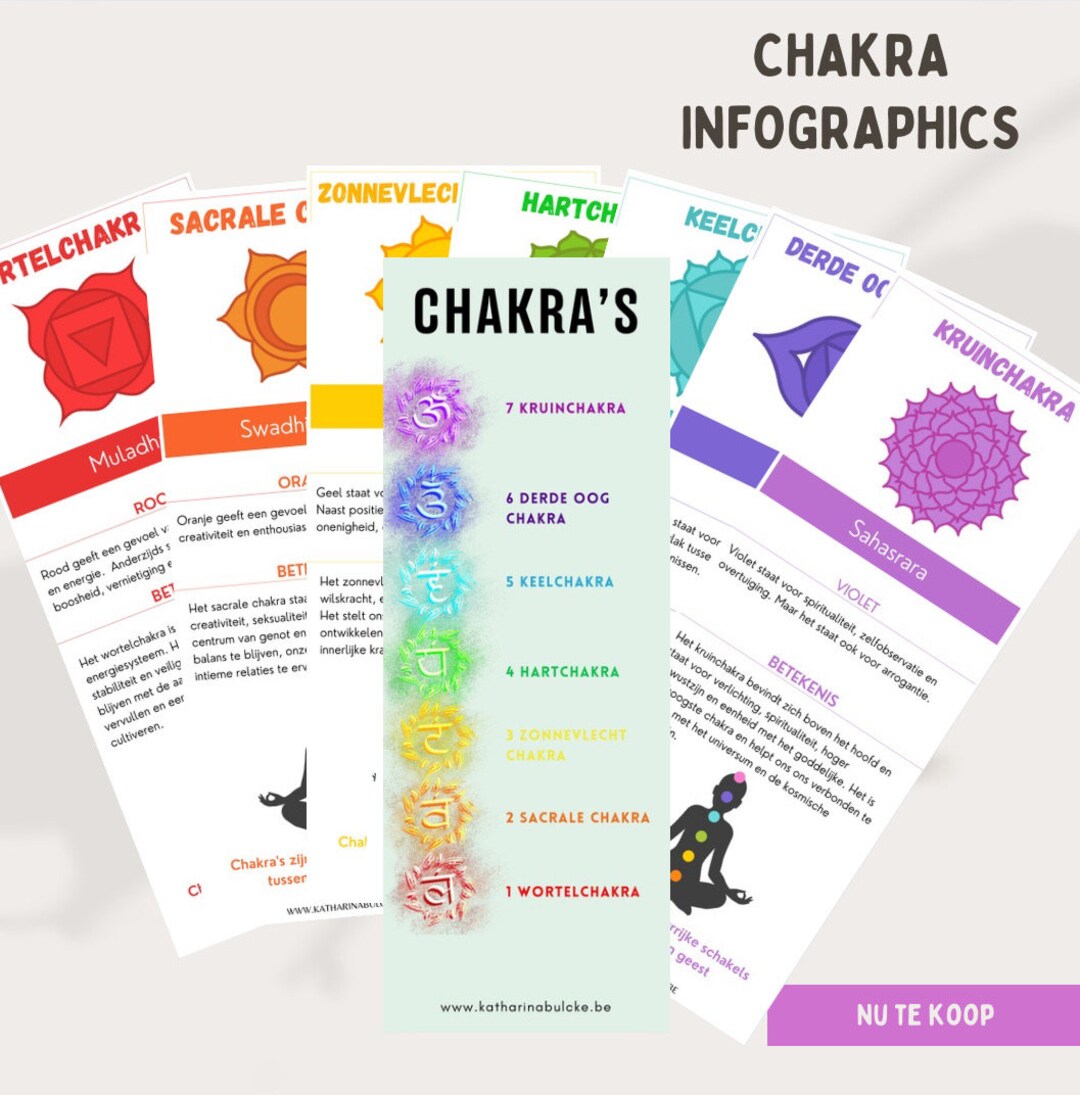 Chakra Infographics - Etsy