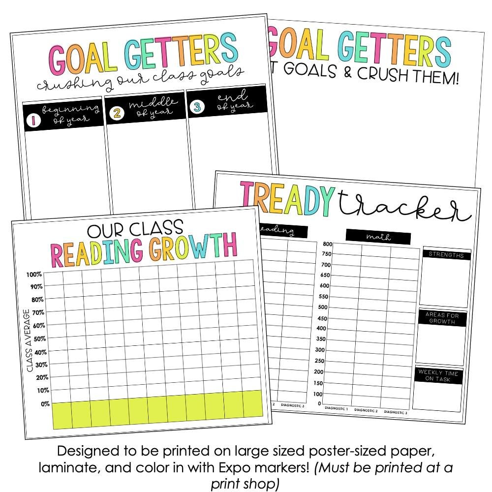 Class-wide Data & Goal Setting Posters | Iready and NWEA MAP Test ...
