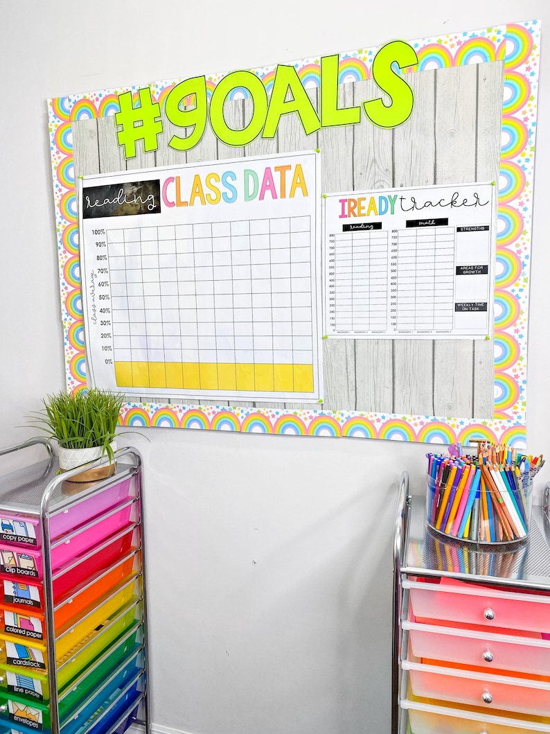 Class-wide Data & Goal Setting Posters | Iready and NWEA MAP Test ...