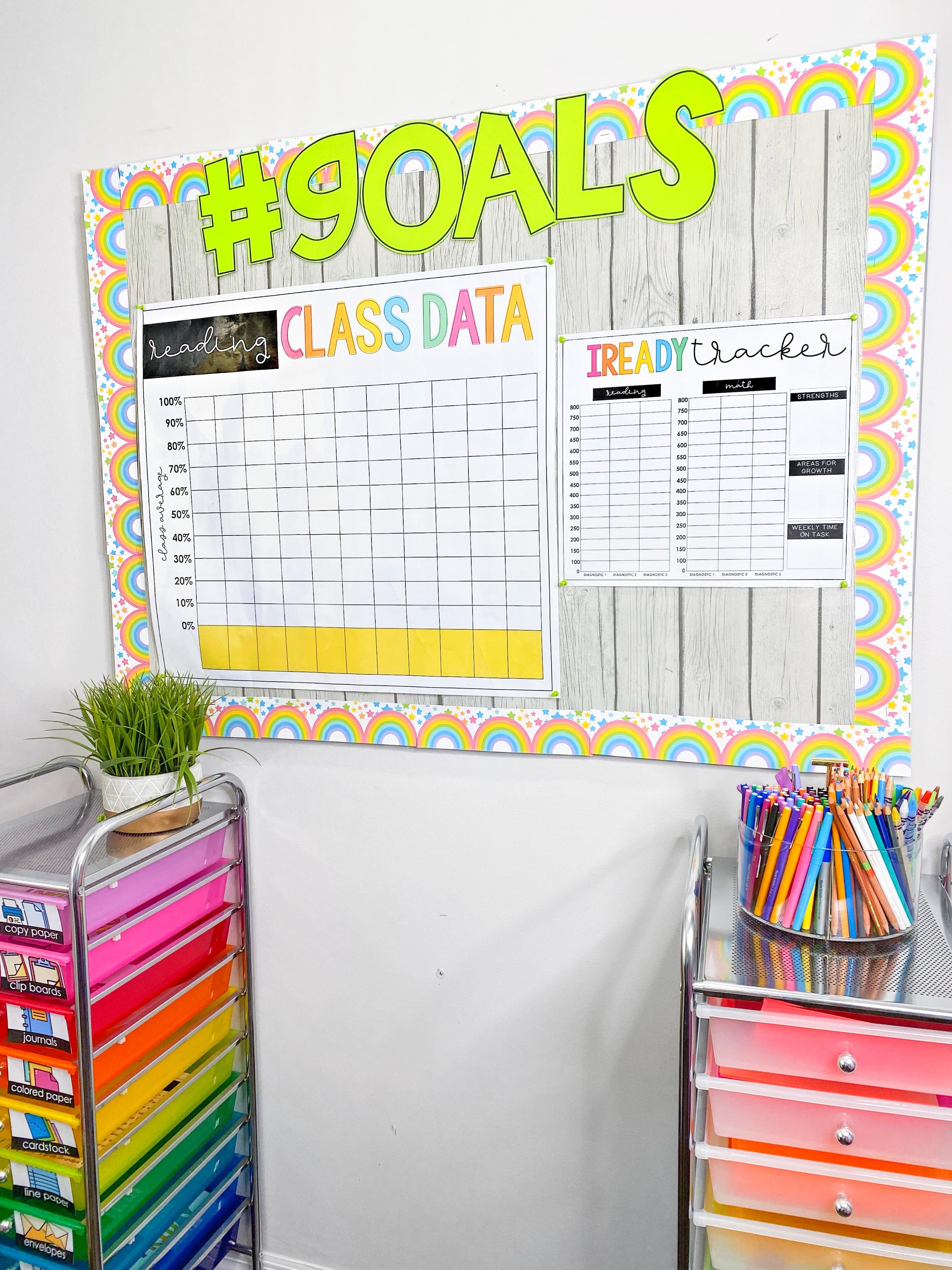 Class-wide Data & Goal Setting Posters | Iready and NWEA MAP Test ...