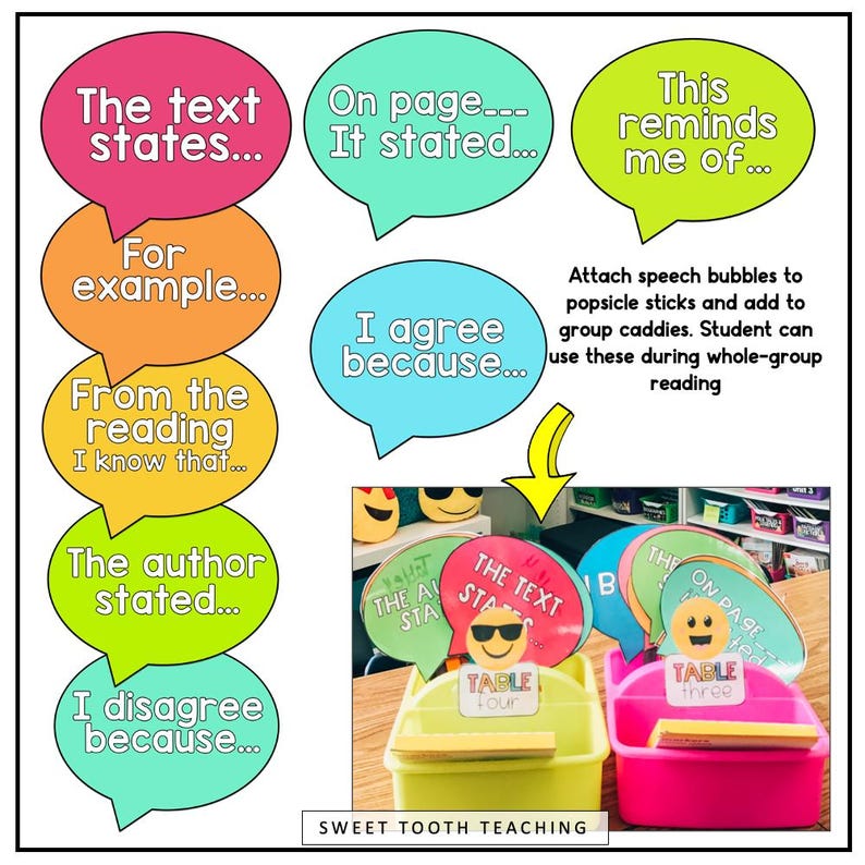 RACES Writing Strategy Posters | EDITABLE | Citing Text Evidence | Text ...
