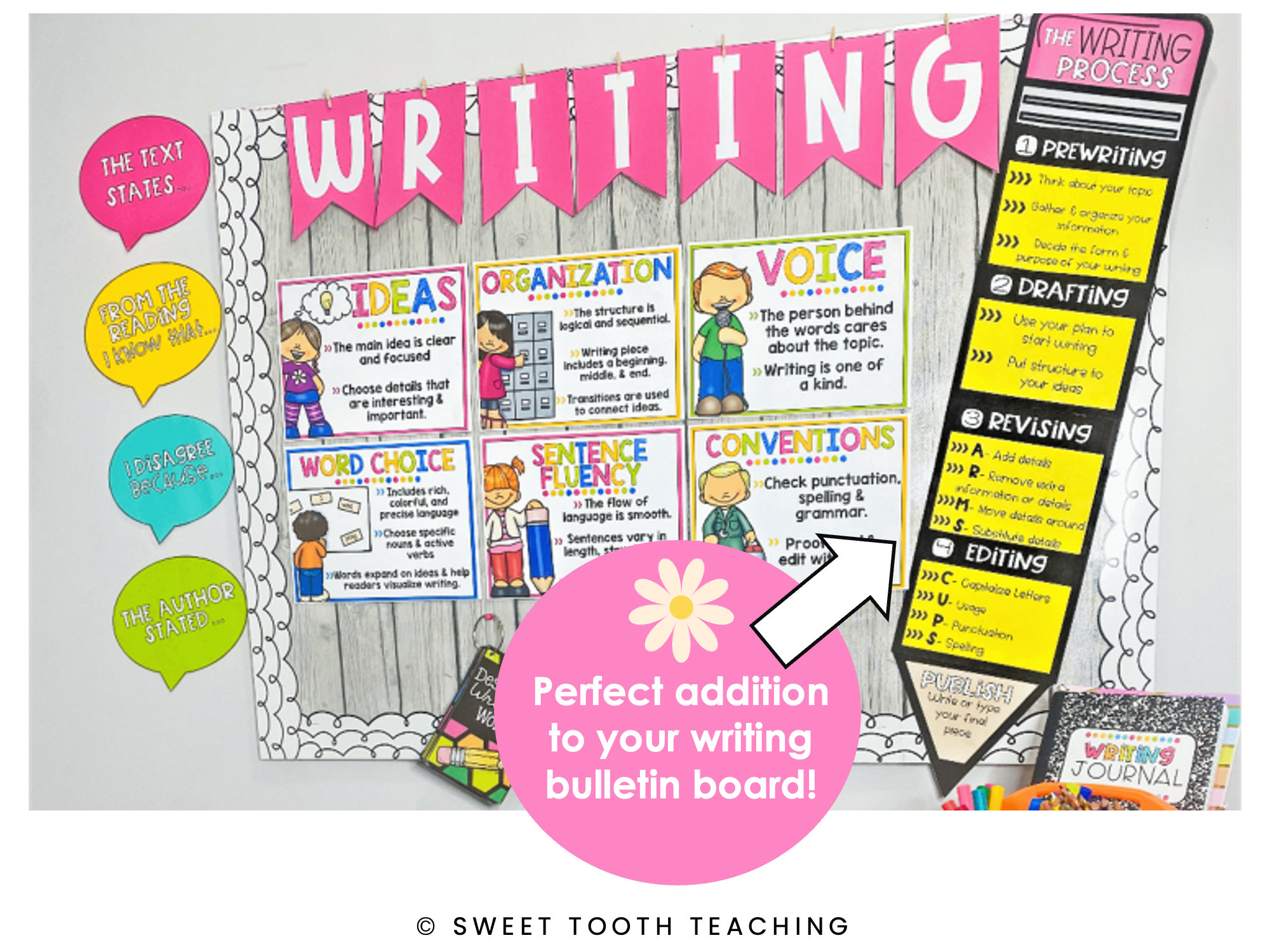 Writing Process Pencil Poster | Groovy Colorful Writing Anchors Chart ...