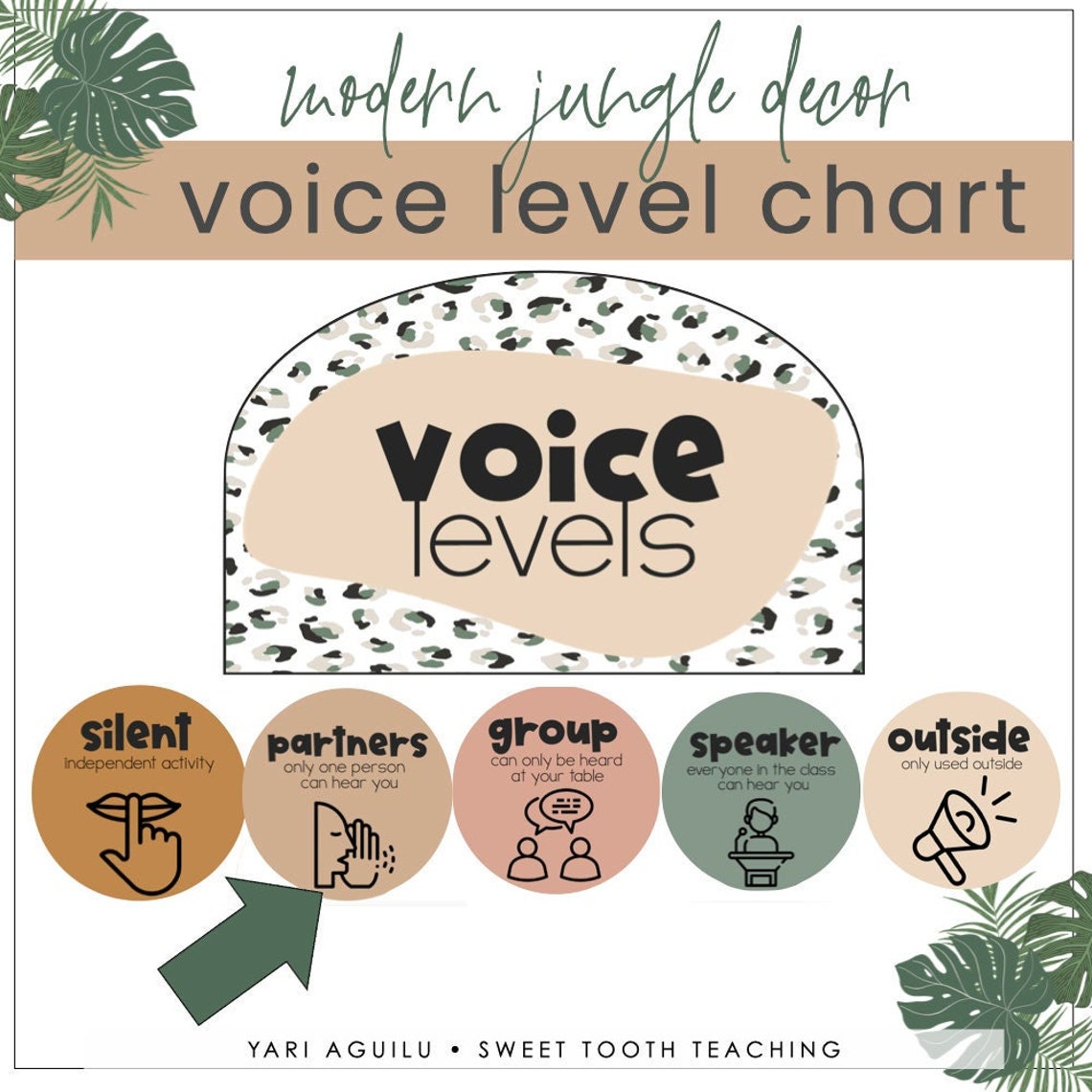 Student Voice Level Chart & Posters Jungle Theme Classroom - Etsy