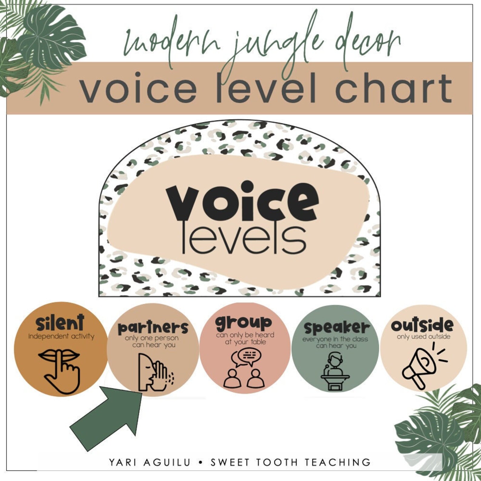 Student Voice Level Chart & Posters Jungle Theme Classroom - Etsy