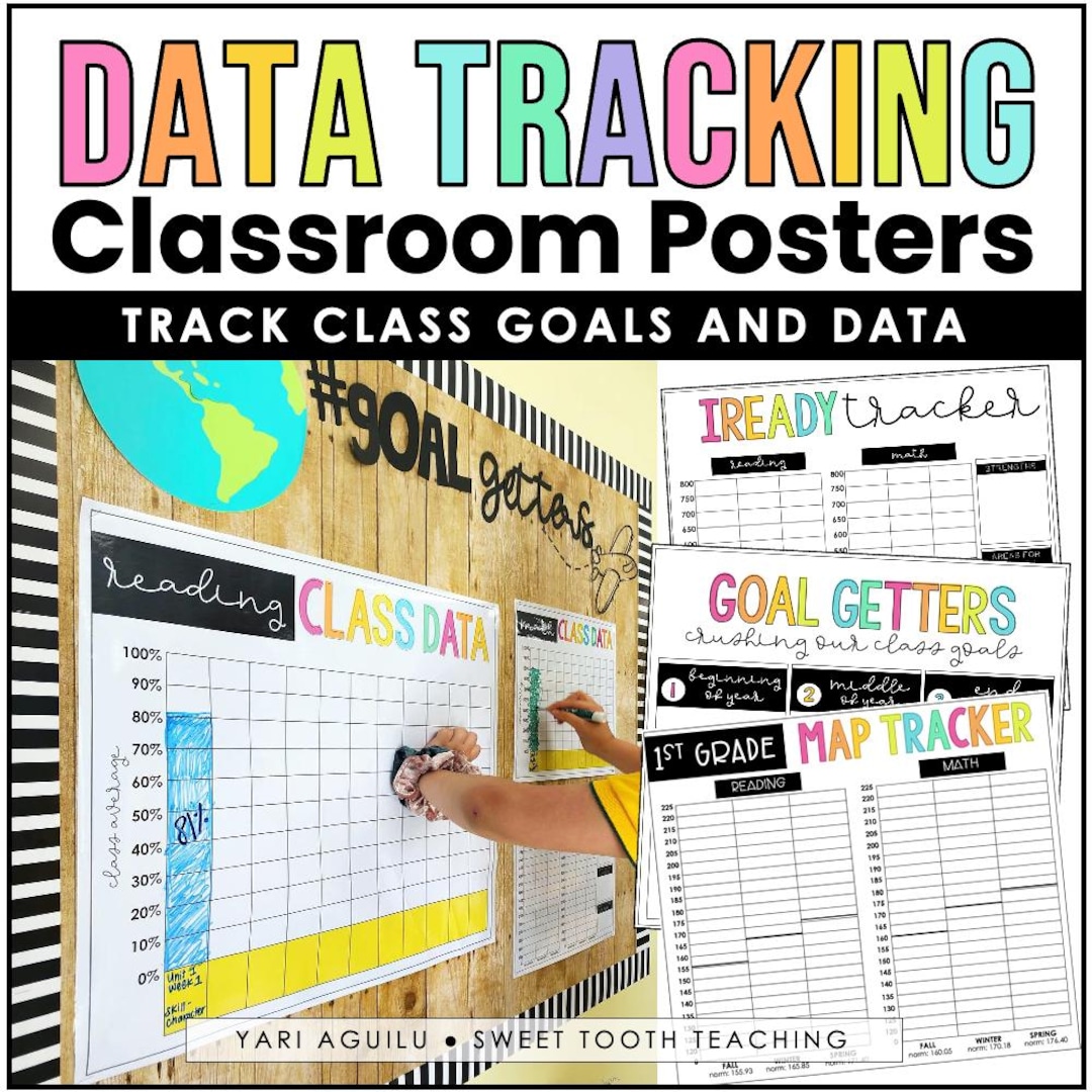 Class-wide Data & Goal Setting Posters | Iready and NWEA MAP Test ...