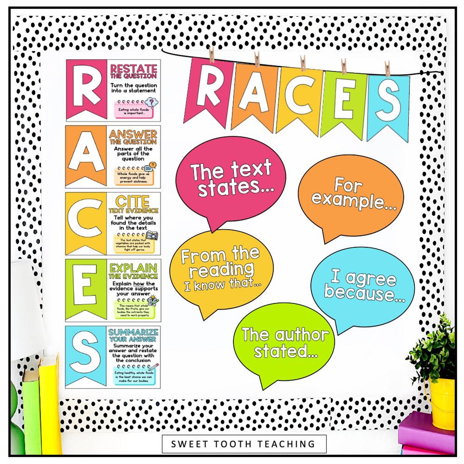 RACES Writing Strategy Posters | EDITABLE | Citing Text Evidence | Text ...