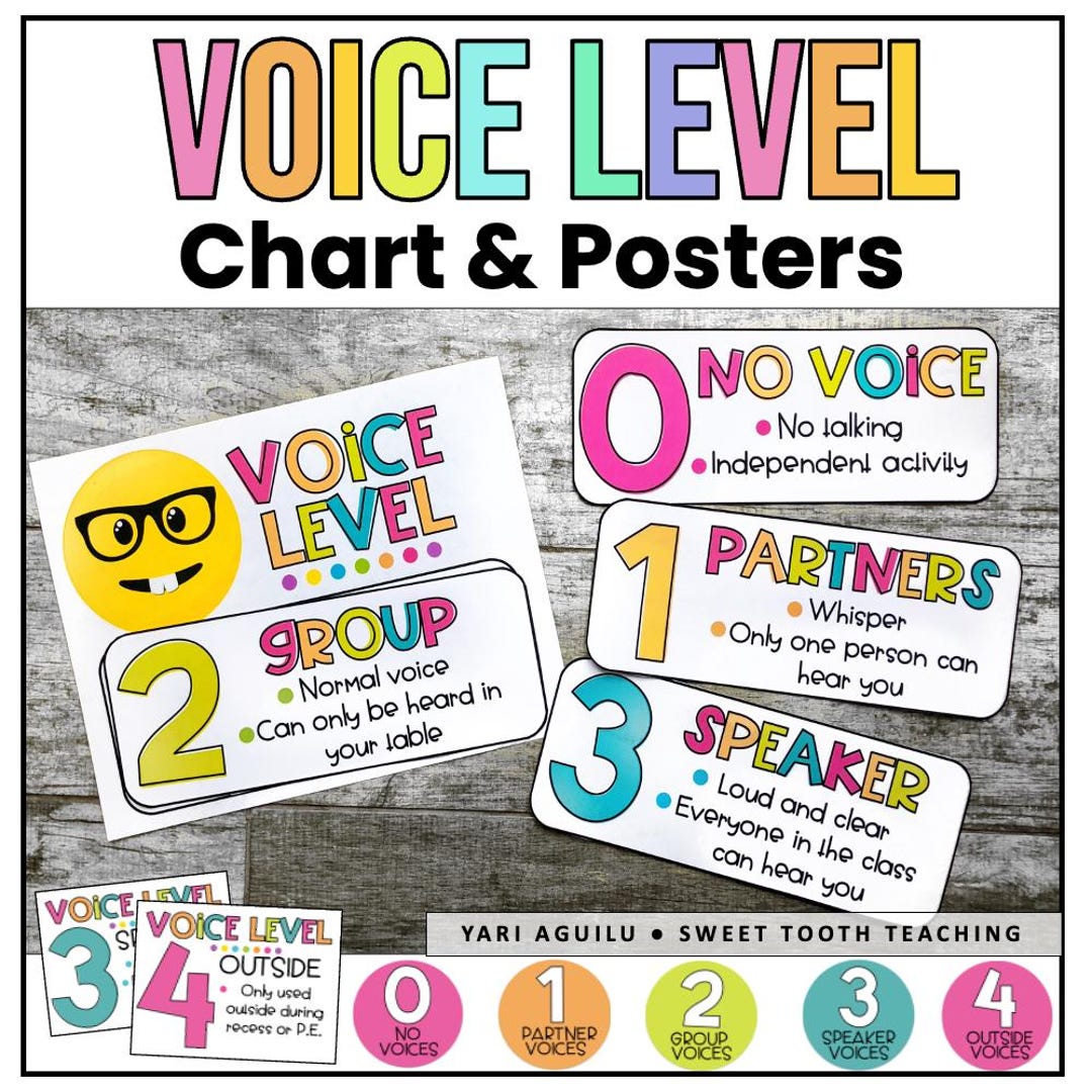 EDITABLE Voice Level Posters- Emoji/ Colorful- Classroom Management ...
