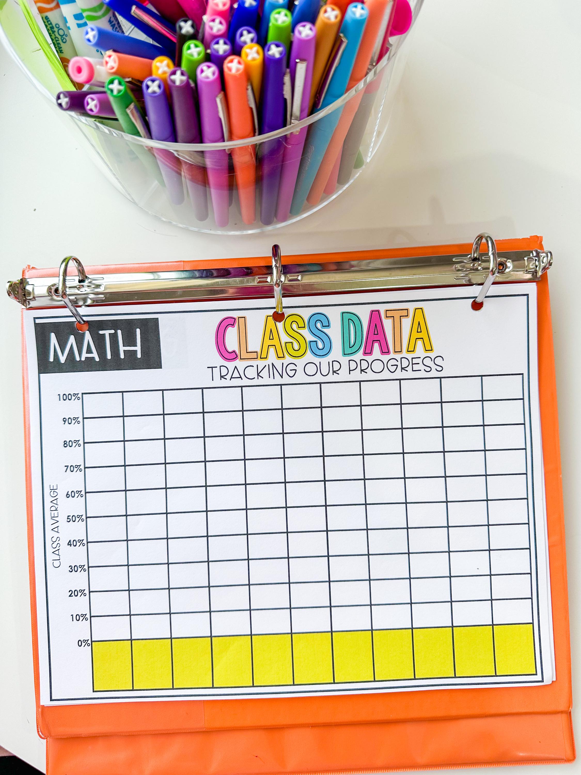 Class-wide Data & Goal Setting Posters | Iready and NWEA MAP Test ...