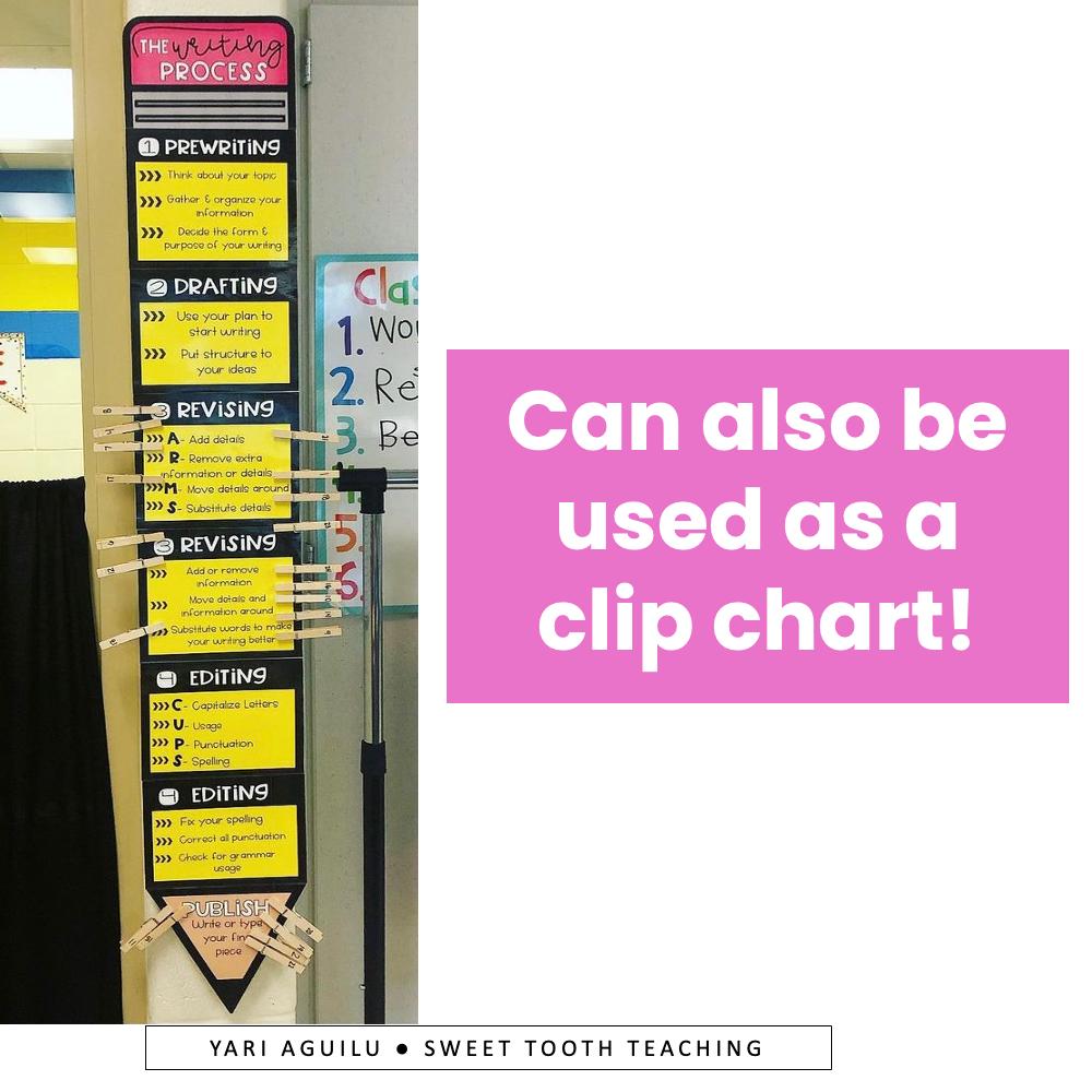 The Writing Process Giant Pencil Poster-writing Bulletin Board Decor ...