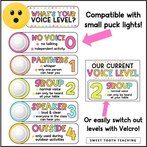 EDITABLE Voice Level Posters- Emoji/ Colorful- Classroom Management ...