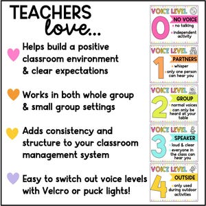 EDITABLE Voice Level Posters- Emoji/ Colorful- Classroom Management ...