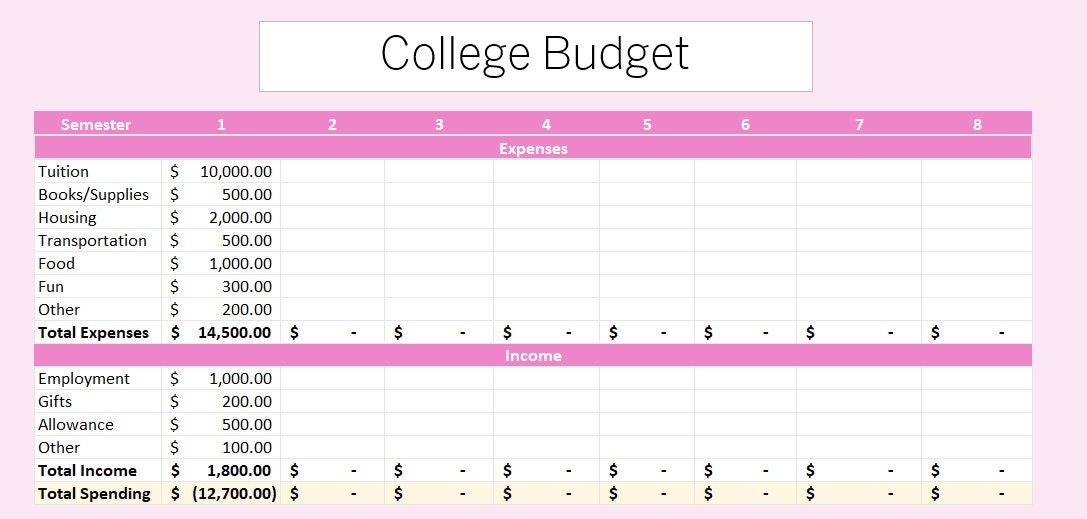 Simple College Budget Excel Template College Budget | Etsy