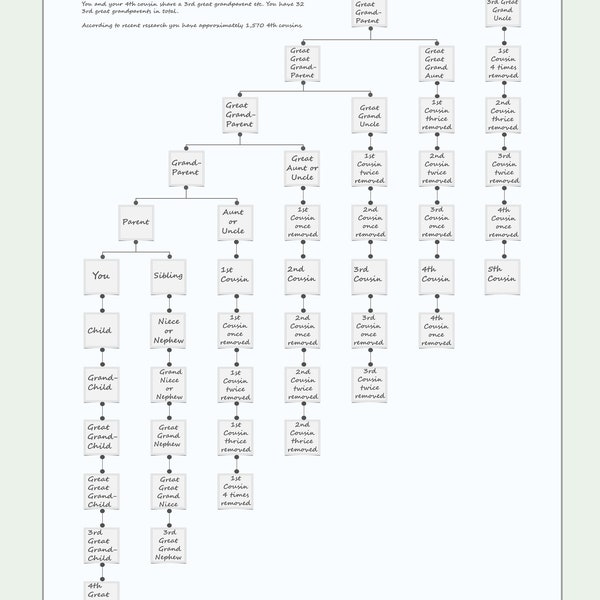 Family Chart - Etsy UK