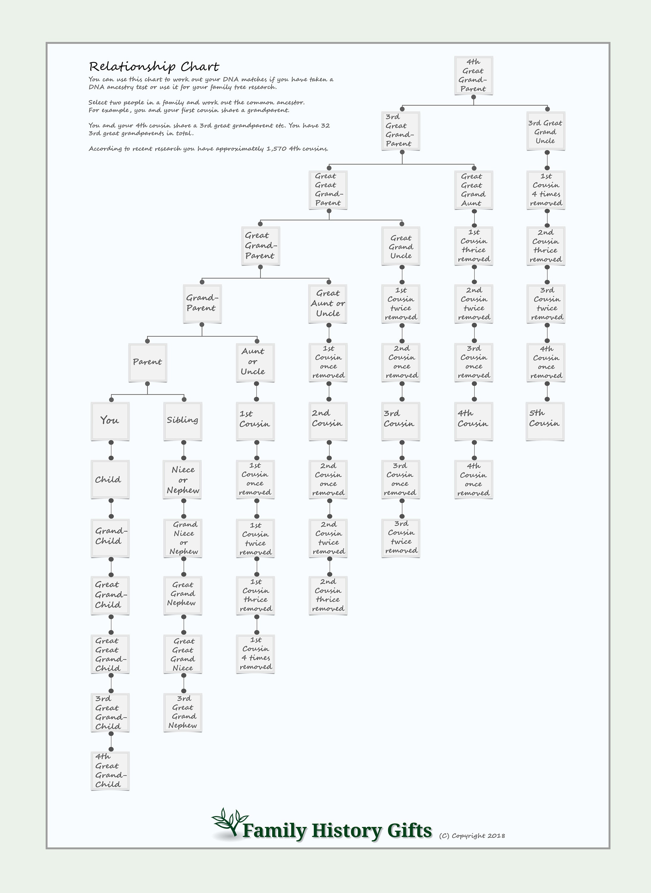 Ancestry Toe Chart