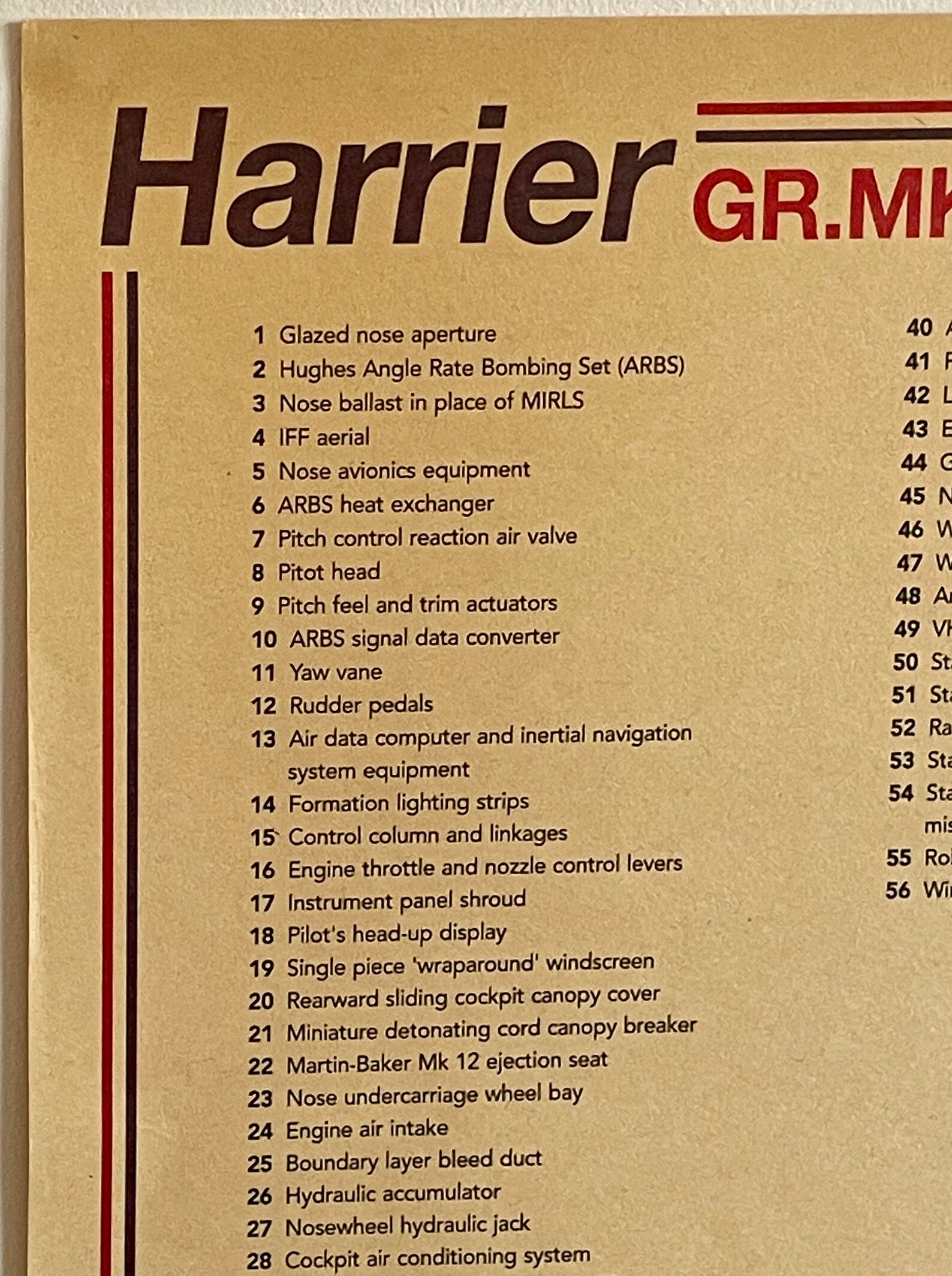 Harrier Jet Schematics Poster - Etsy