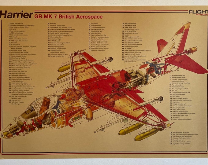 Harrier Jet Schematics Poster - Etsy