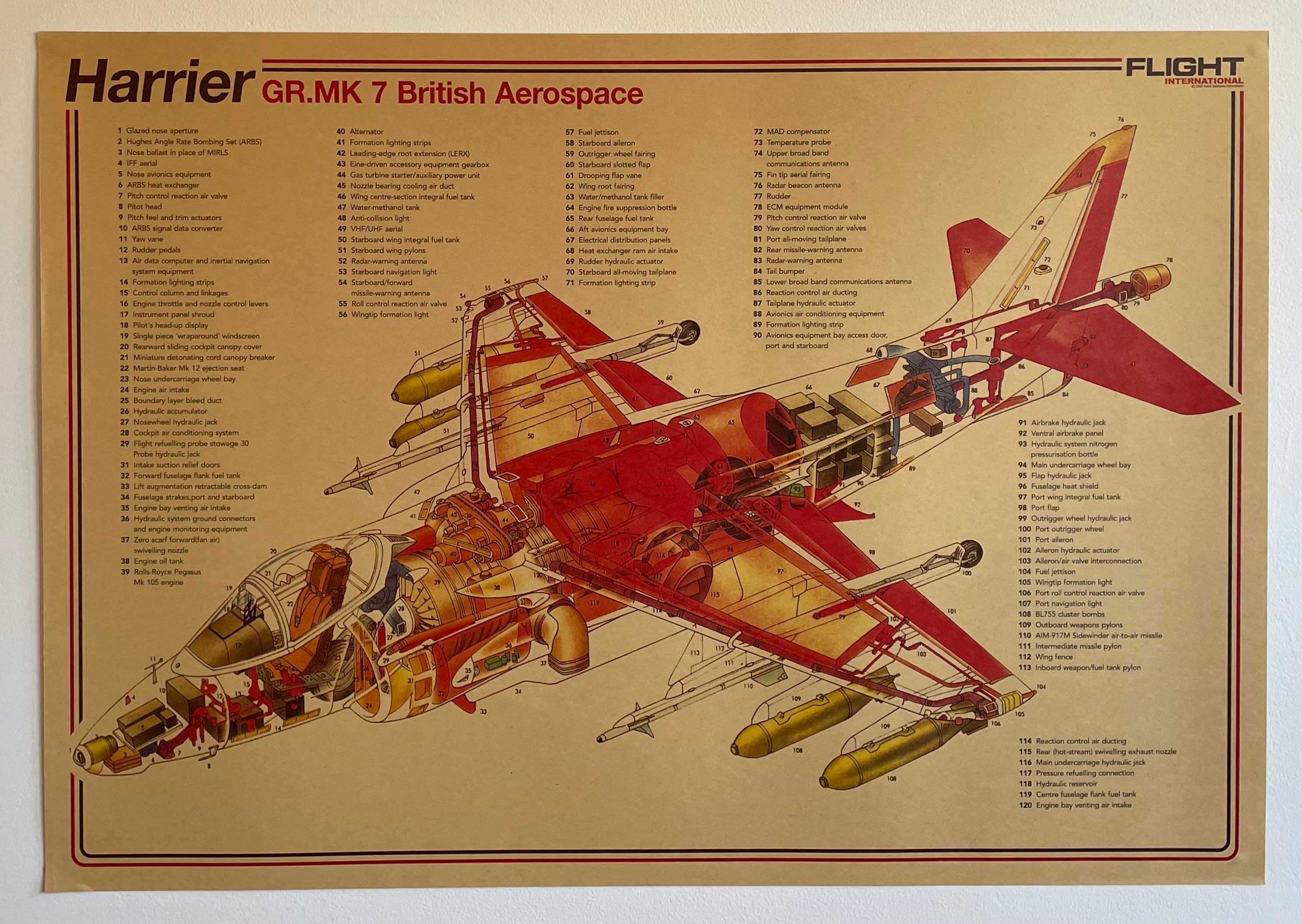 Harrier Jet Schematics Poster - Etsy