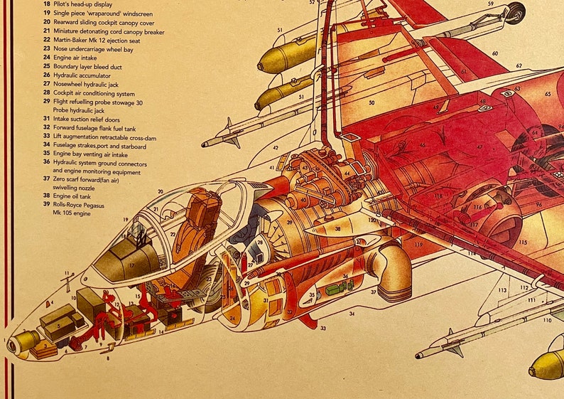 Harrier Jet Schematics Poster | Etsy