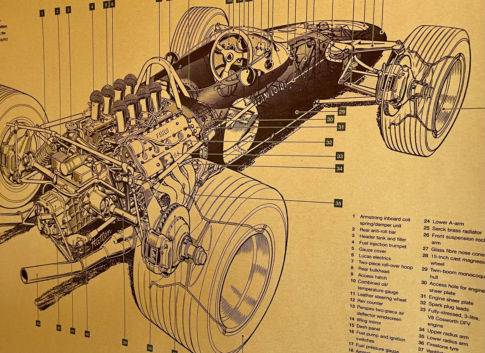 Vintage Formula 1 Schematics Poster - Etsy