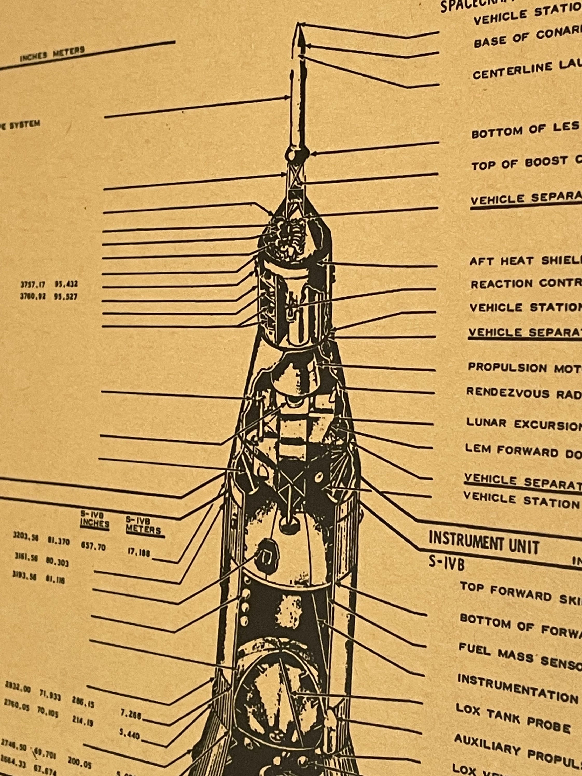 NASA Saturn V Apollo Schematics Poster - Etsy Singapore