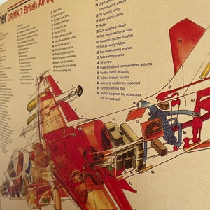 Harrier Jet Schematics Poster - Etsy