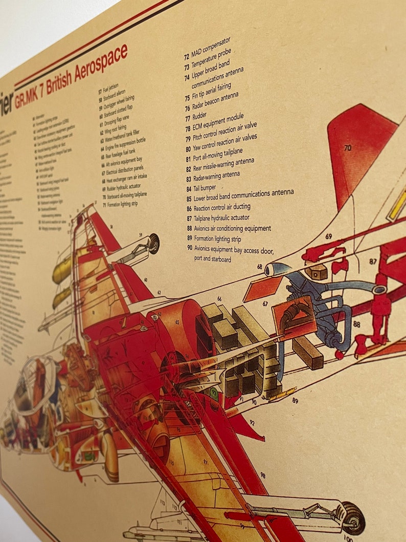 Harrier Jet Schematics Poster - Etsy