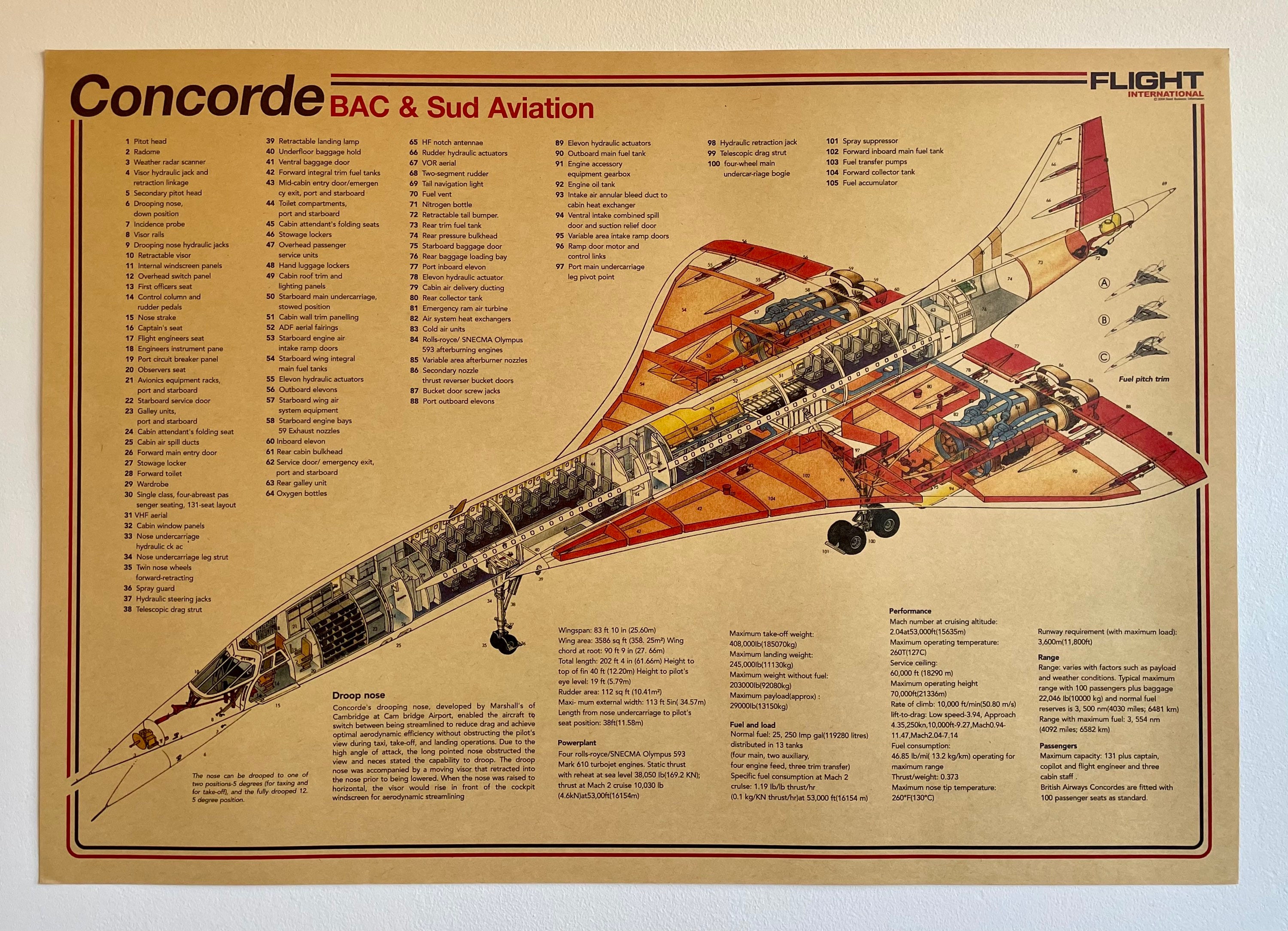 Concord Schematics Poster | Etsy