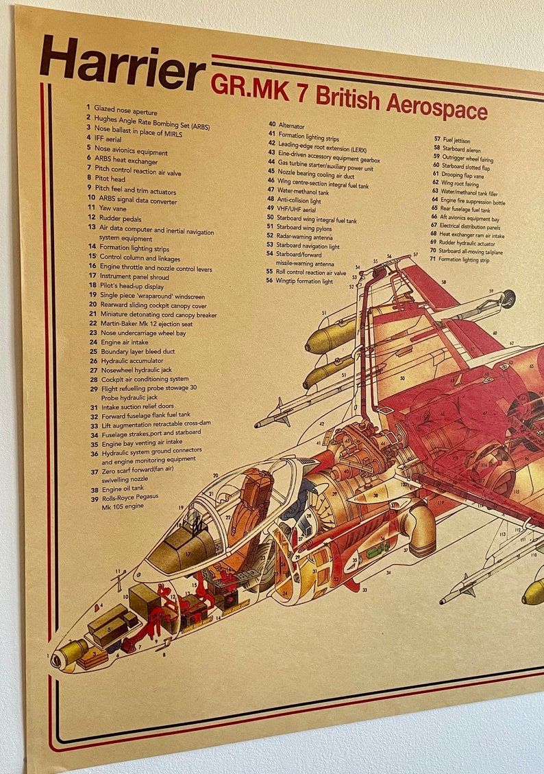 Harrier Jet Schematics Poster - Etsy