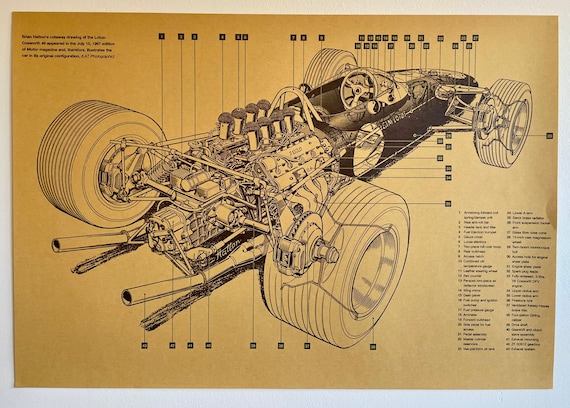 Vintage Formula 1 Schematics Poster - Etsy