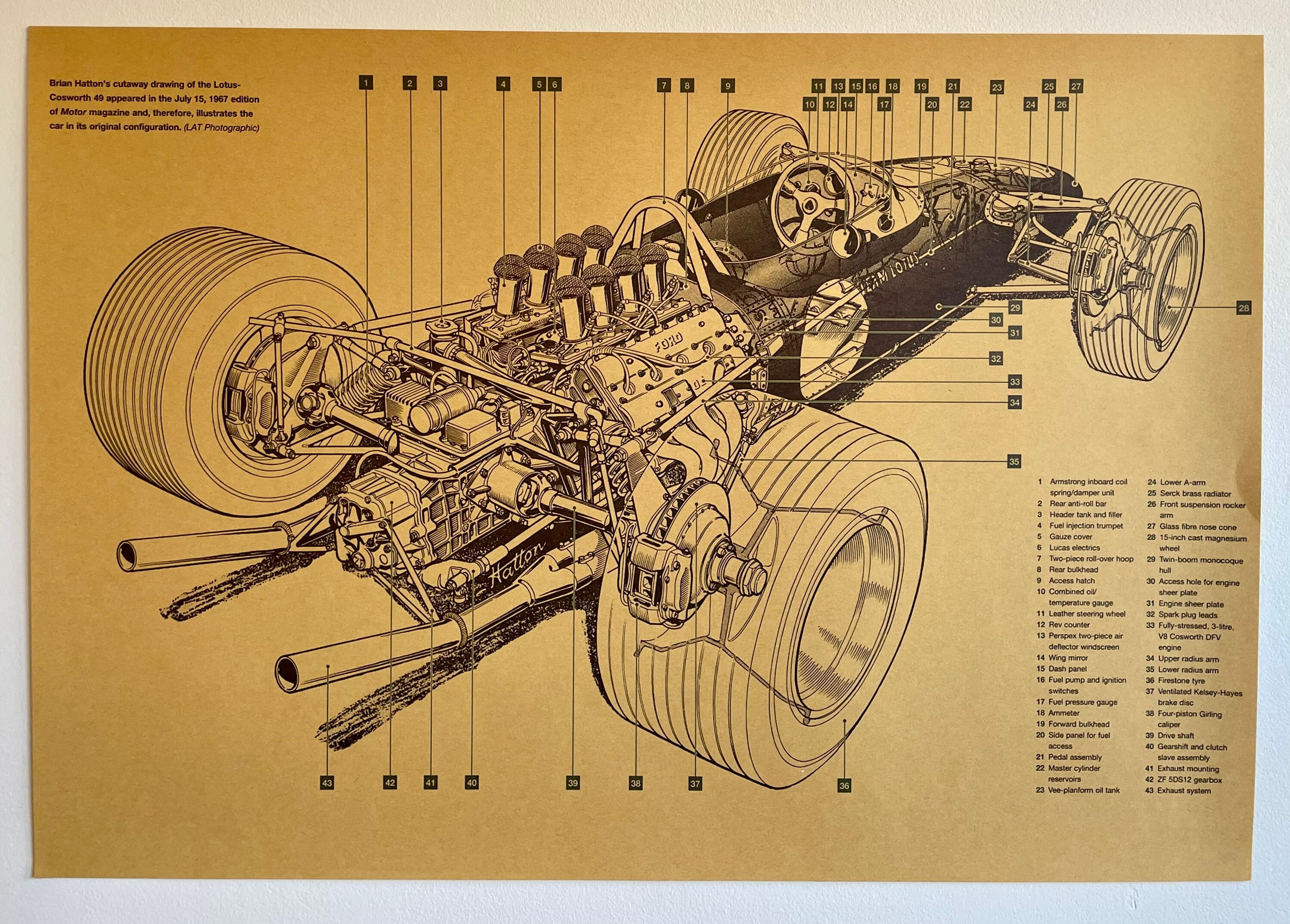Vintage Formula 1 Schematics Poster - Etsy