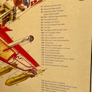 Harrier Jet Schematics Poster - Etsy