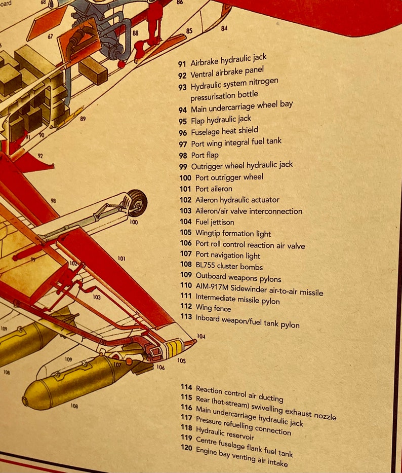 Harrier Jet Schematics Poster - Etsy