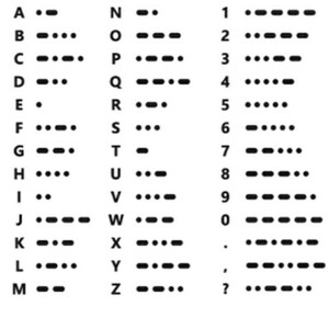 Morse Code Bracelets | Etsy