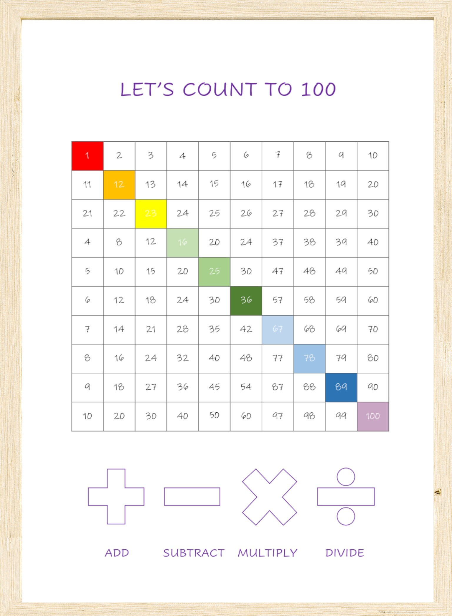 Counting to 100, Number Chart, Addition Square, Maths Poster ...