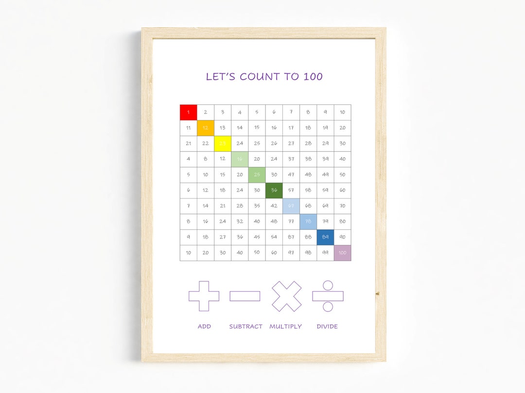 Counting to 100, Number Chart, Addition Square, Maths Poster ...