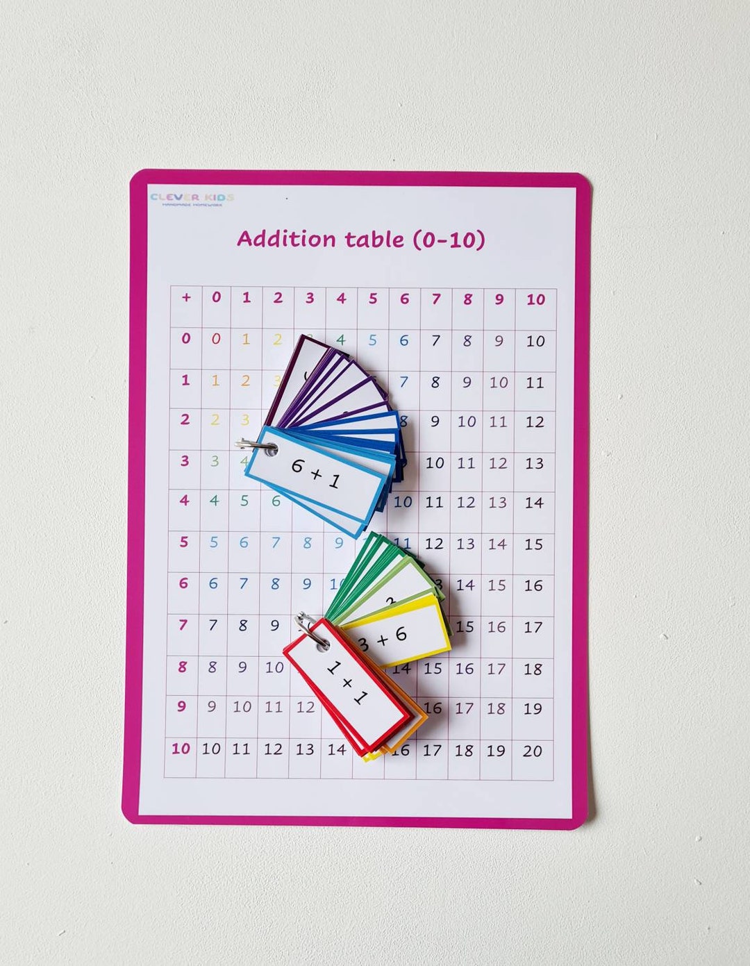 Addition Table, Sums, Flashcards, Mathematics Maths, Learning Resource ...