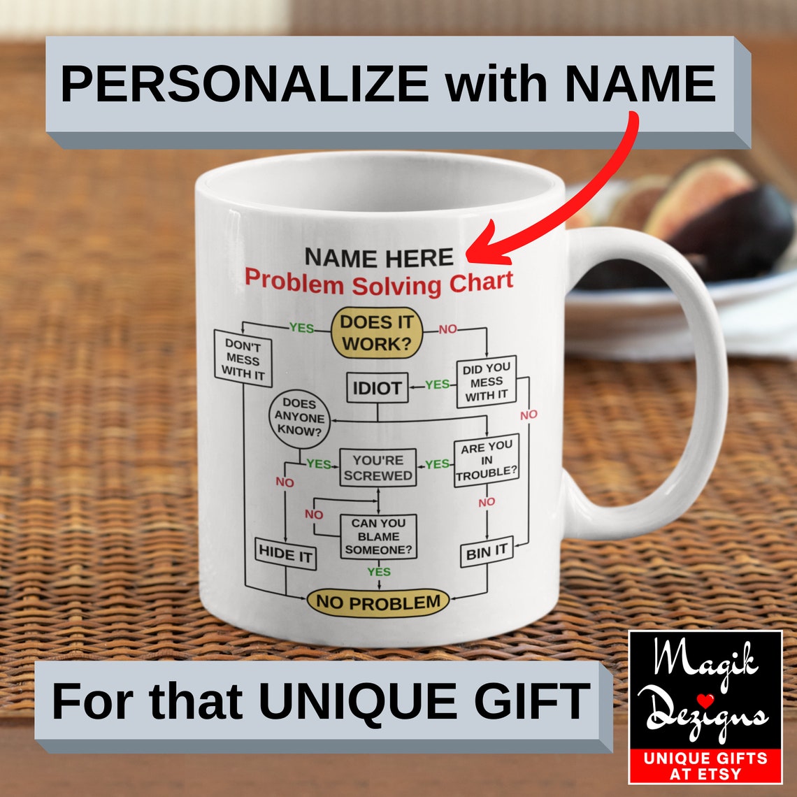 Problem Solving Flow Chart Coffee Mug Personalized Mug Employee Company ...