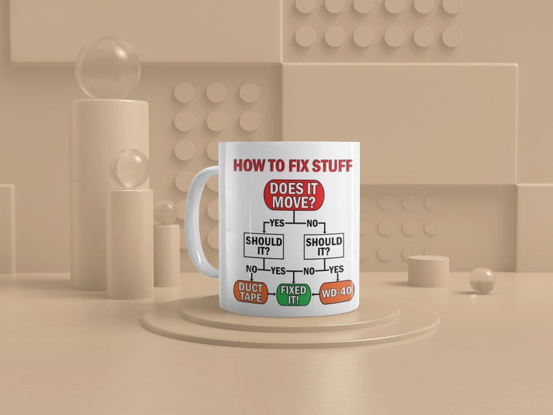 How to Fix Stuff Coffee Mug Flow Chart Cup Funny Flow - Etsy