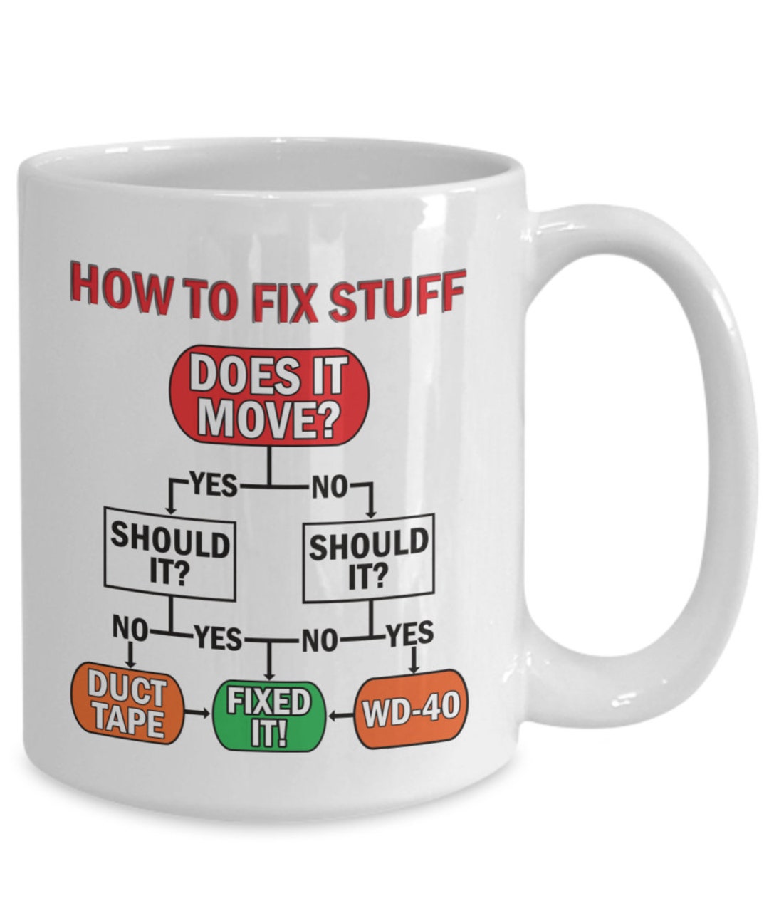 How to Fix Stuff Coffee Mug Flow Chart Cup Funny Flow Chart Mug ...