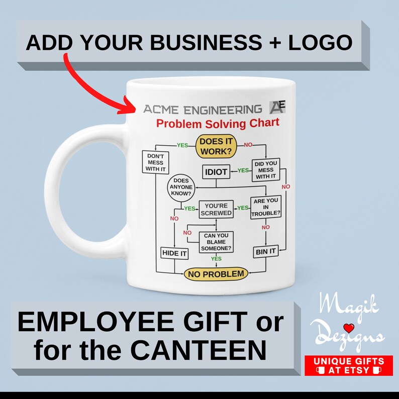 Problem Solving Flow Chart Coffee Mug | Personalized Mug | Employee ...