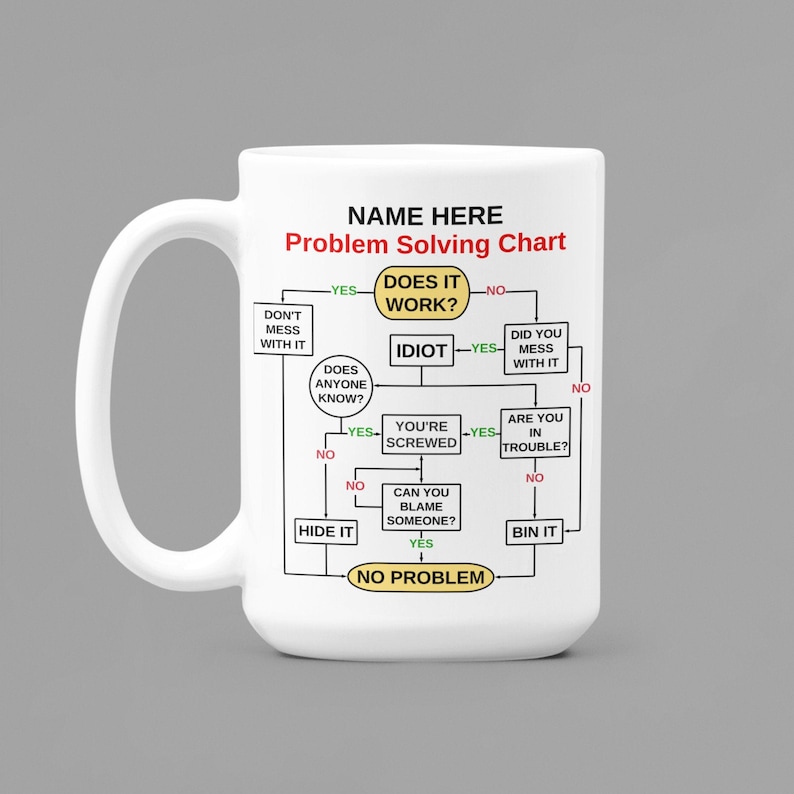 Problem Solving Flow Chart Coffee Mug | Personalized Mug | Employee ...